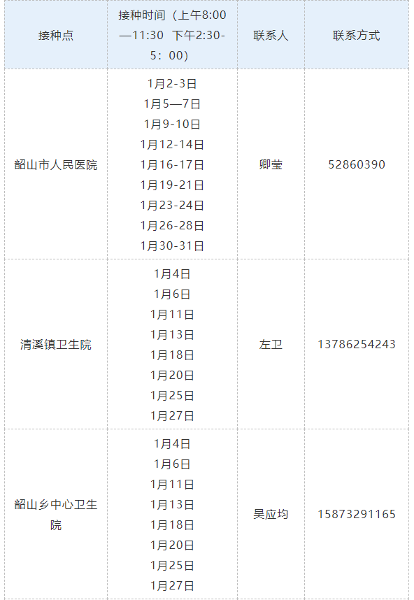 @韶山人 2022年1月新冠疫苗5个接种点开放时间公布_韶山市_湘潭站_红网